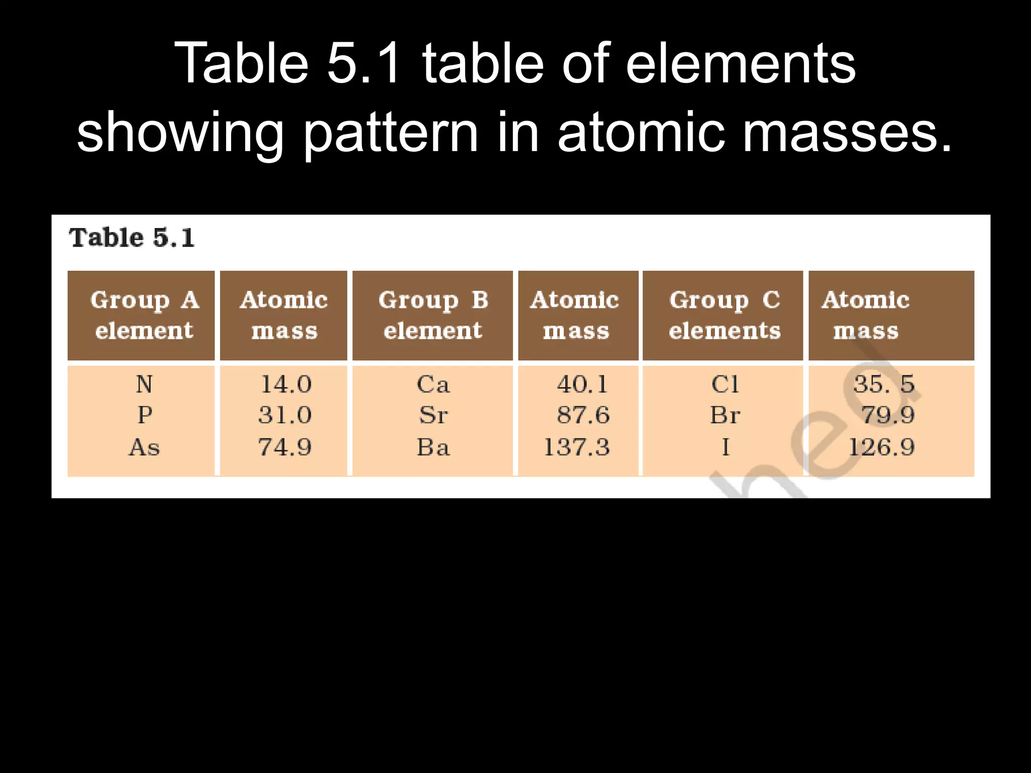 Class 10. Chapter 5. Periodic Classification of Elements | PPTX