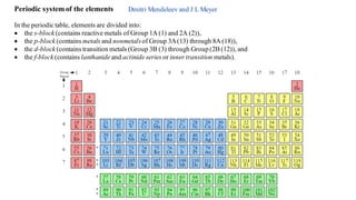 Class10 multi-electron atoms - 22nd feb 2022 | PDF