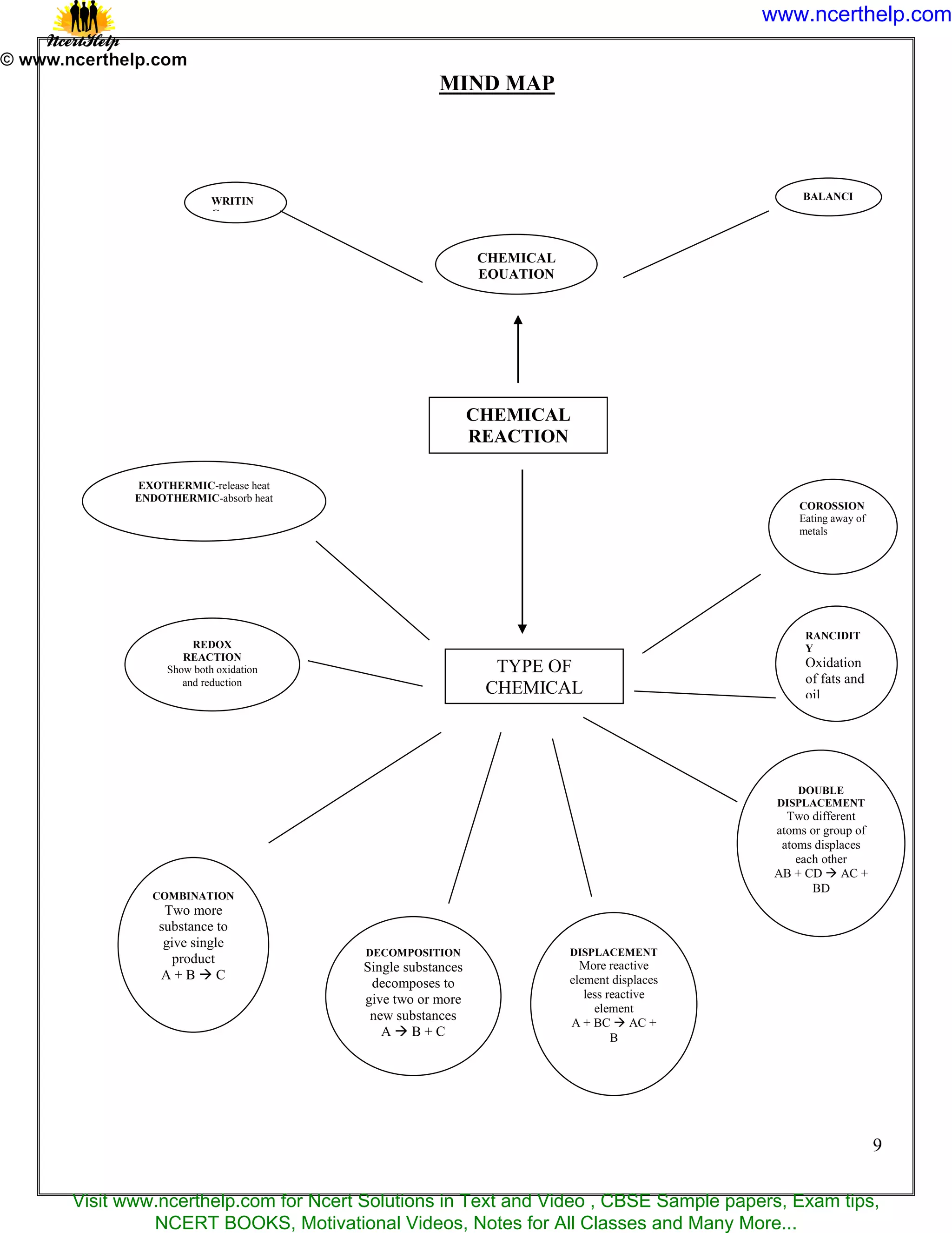 Class10 science-notes-chapter1 | PDF