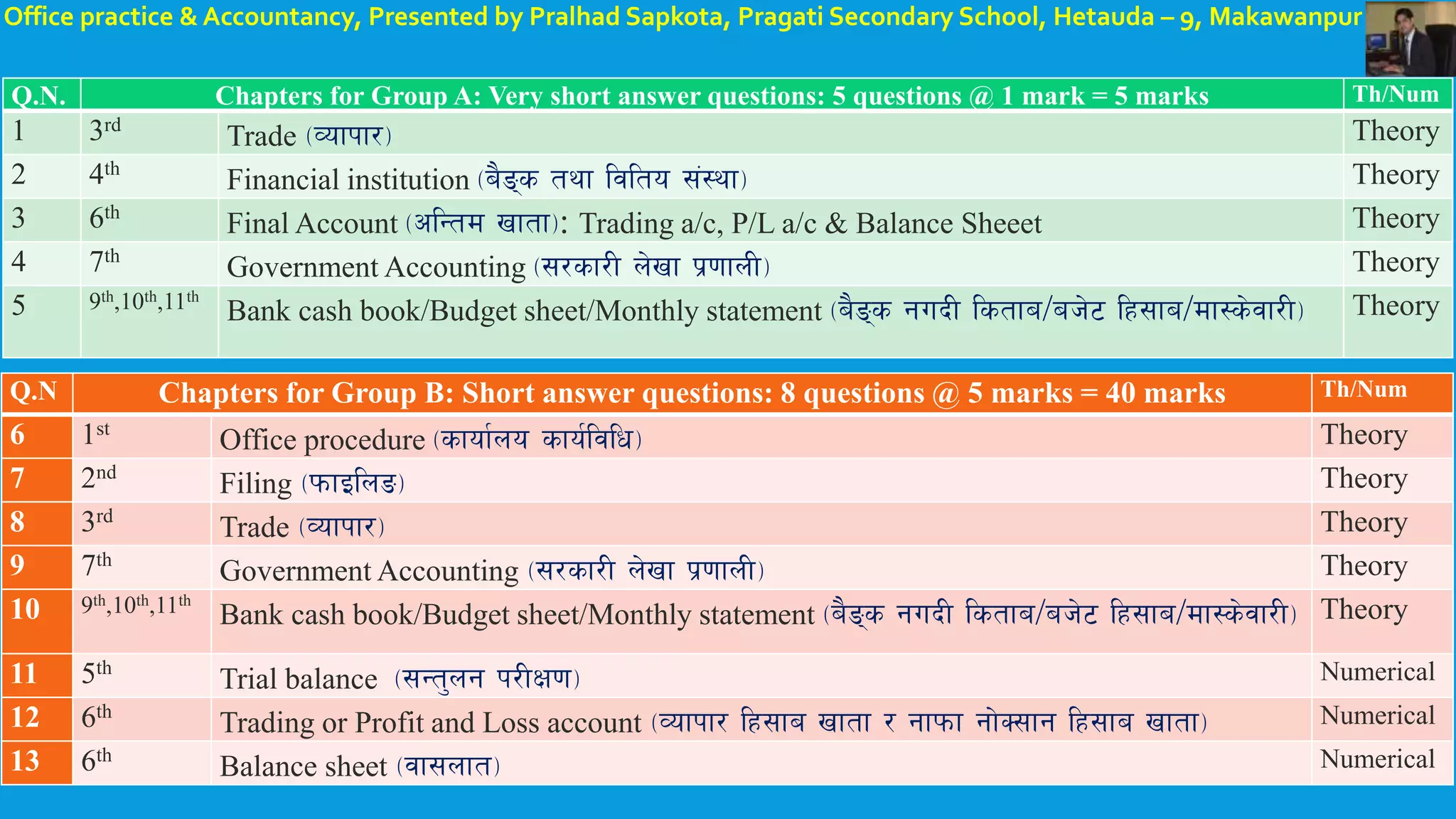 Class 10 accountancy office procedure ppt | PDF