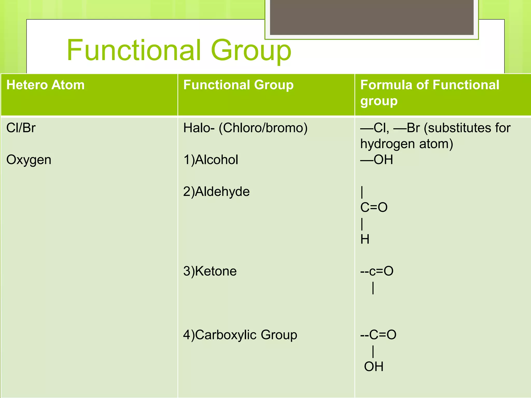 Class 10 ch4 carbon compounds | PPTX