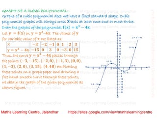 Class 10 _ Chapter 2_ Polynomals (Division Algorithm for Polynomials)_Lecture 2 | PPT