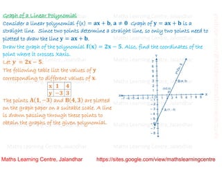 Class 10 _ Chapter 2_ Polynomals (Division Algorithm for Polynomials ...