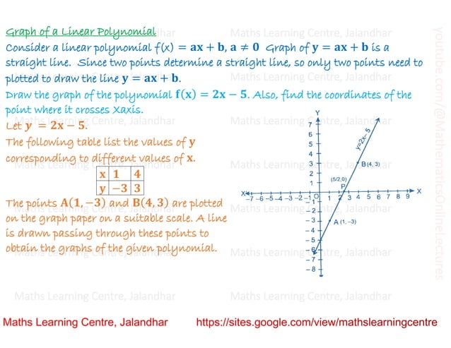 Class 10 _ Chapter 2_ Polynomals (Division Algorithm for Polynomials)_Lecture 2 | PDF