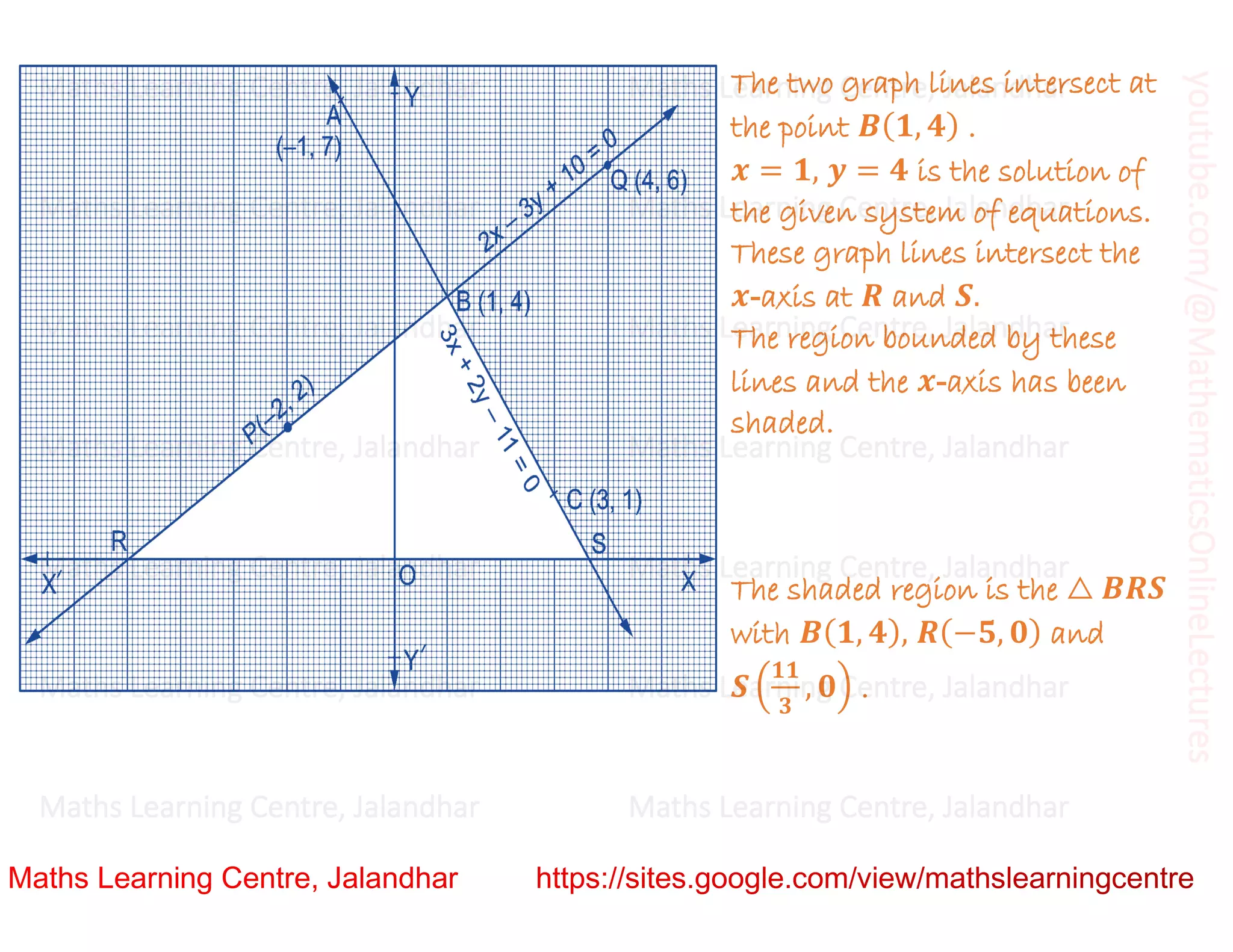 Class 10 _ Chapter 3_ Pair of linear equations in two variables ...