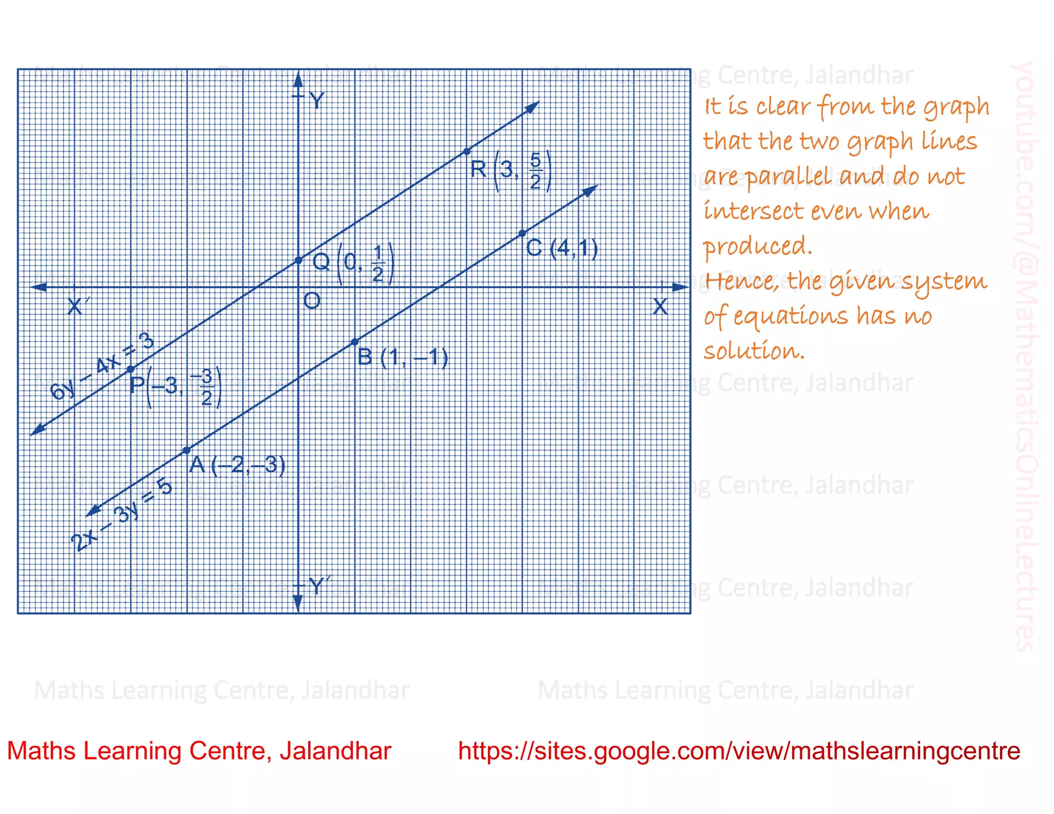 Class 10 _ Chapter 3_ Pair of linear equations in two variables ...