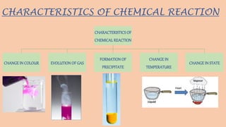 CBSE CLASS 10 CHEMISTRY CHAPTER 1 CHEMICAL REACTIONS AND EQUATIONS PART ...