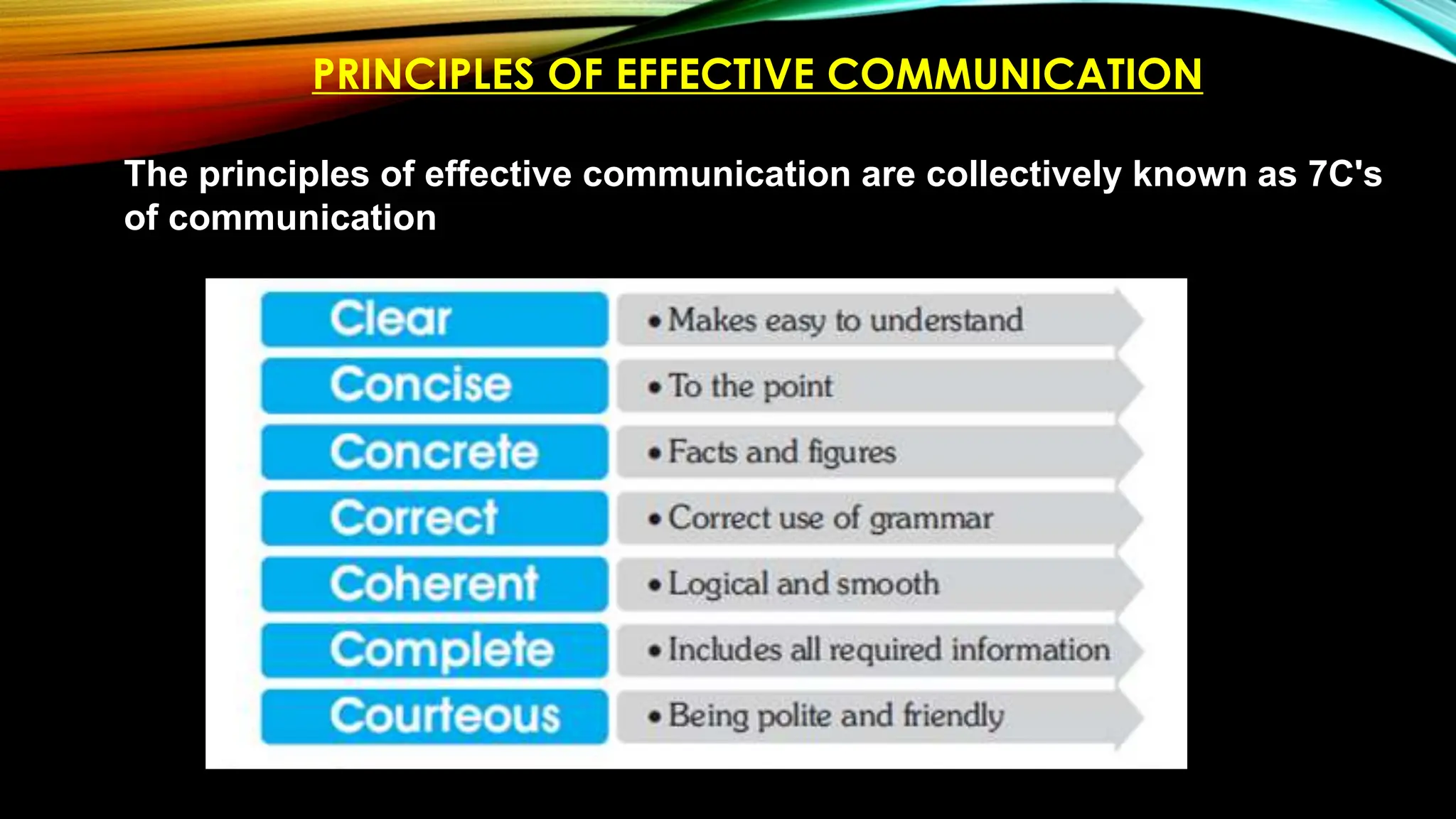 Class 10_IT402 Communication Skills.pptx
