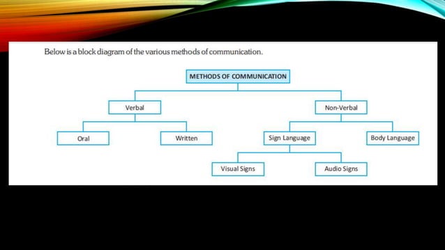 Class 10_IT402 Communication Skills.pptx | Ear, Nose and Throat ...