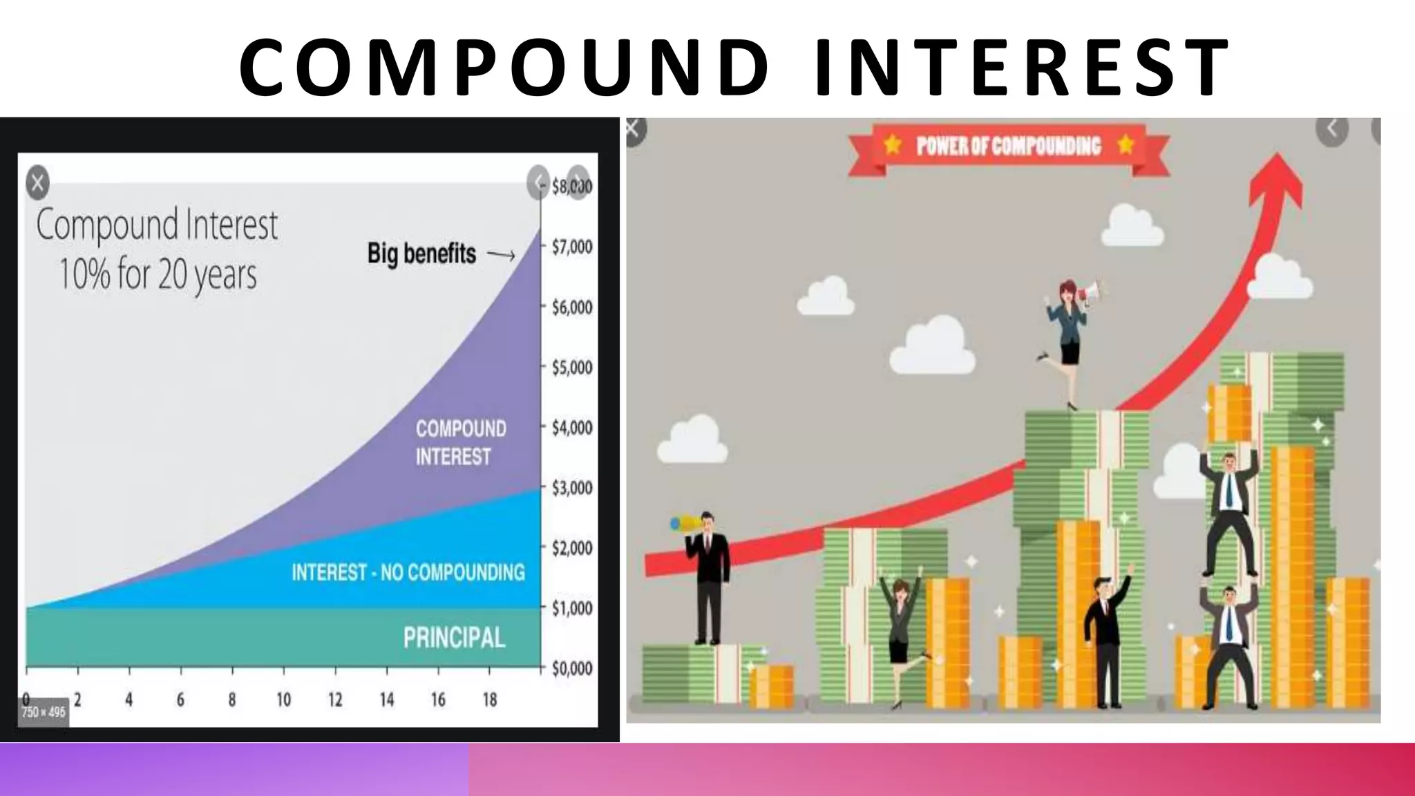 Class 10 compound interest | PPTX