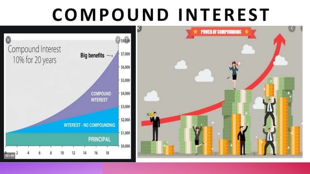 Class 10 compound interest | PPTX | Stocks and Bonds | Personal Investing