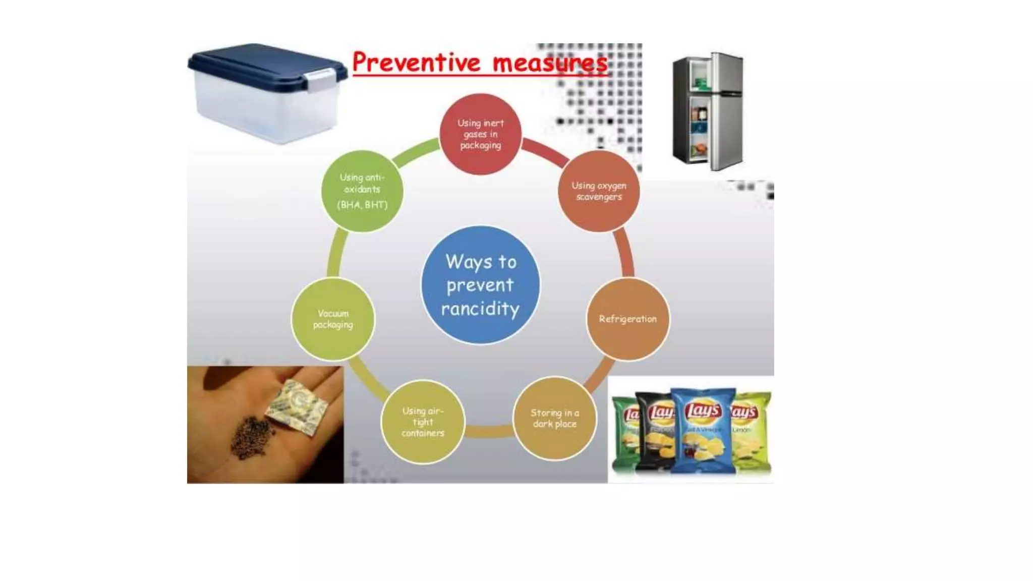 Class 10 Corrosion and Rancidity | PPTX