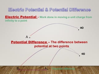 class 10 electricity.pptx