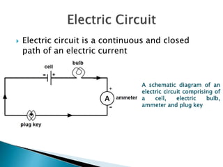 electricity class 10th science ppt | PPTX