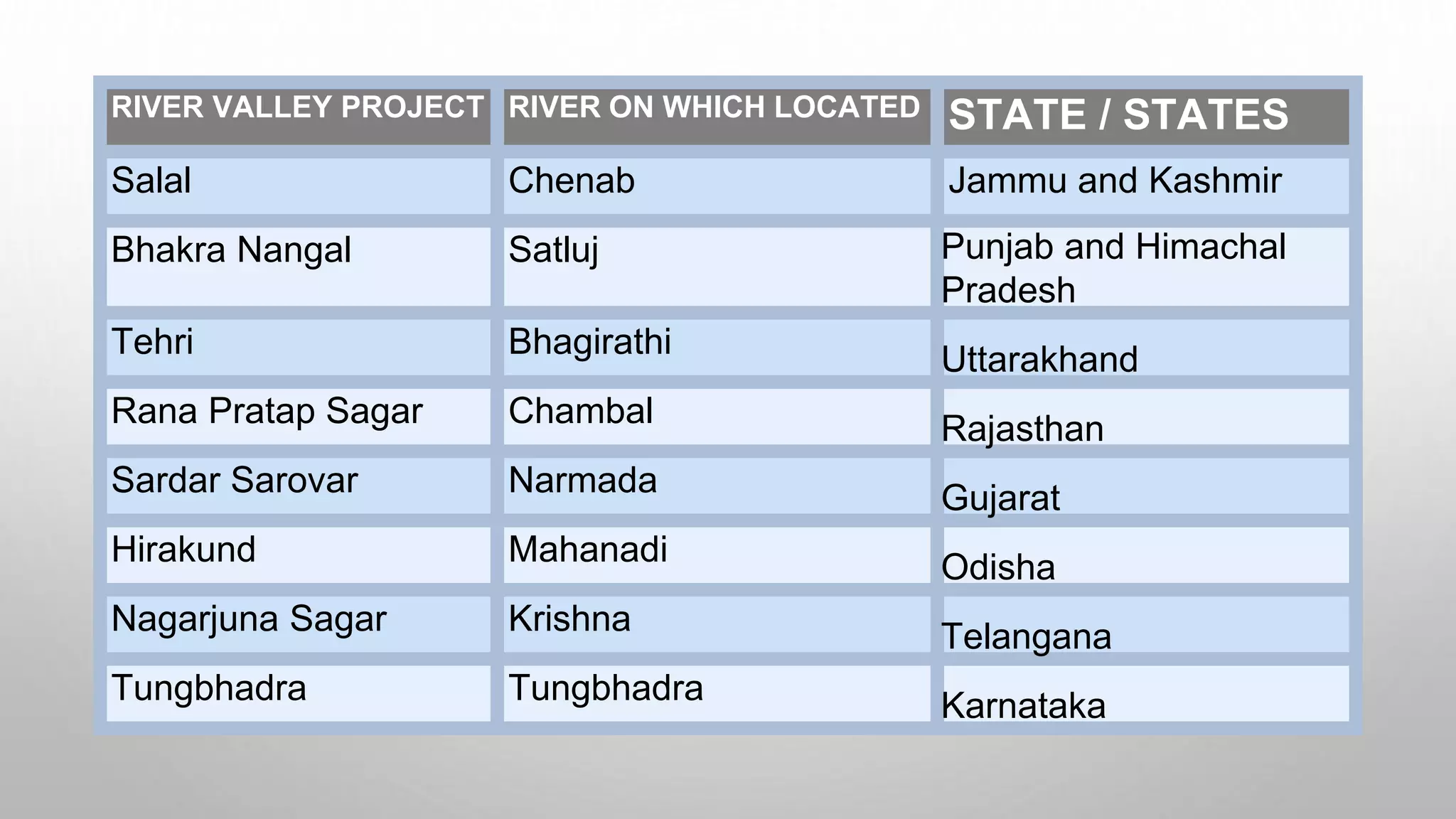 Class 10 geog. & history map work ppt | PPTX