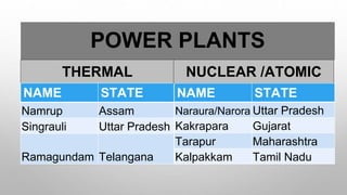 Class 10 geog. & history map work ppt | PPTX