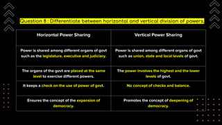 Class 10 Half yearly SST Questions (1).pdf