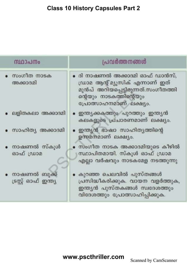 SCERT Class 10 Social Science - History Capsules Part 2 | PDF