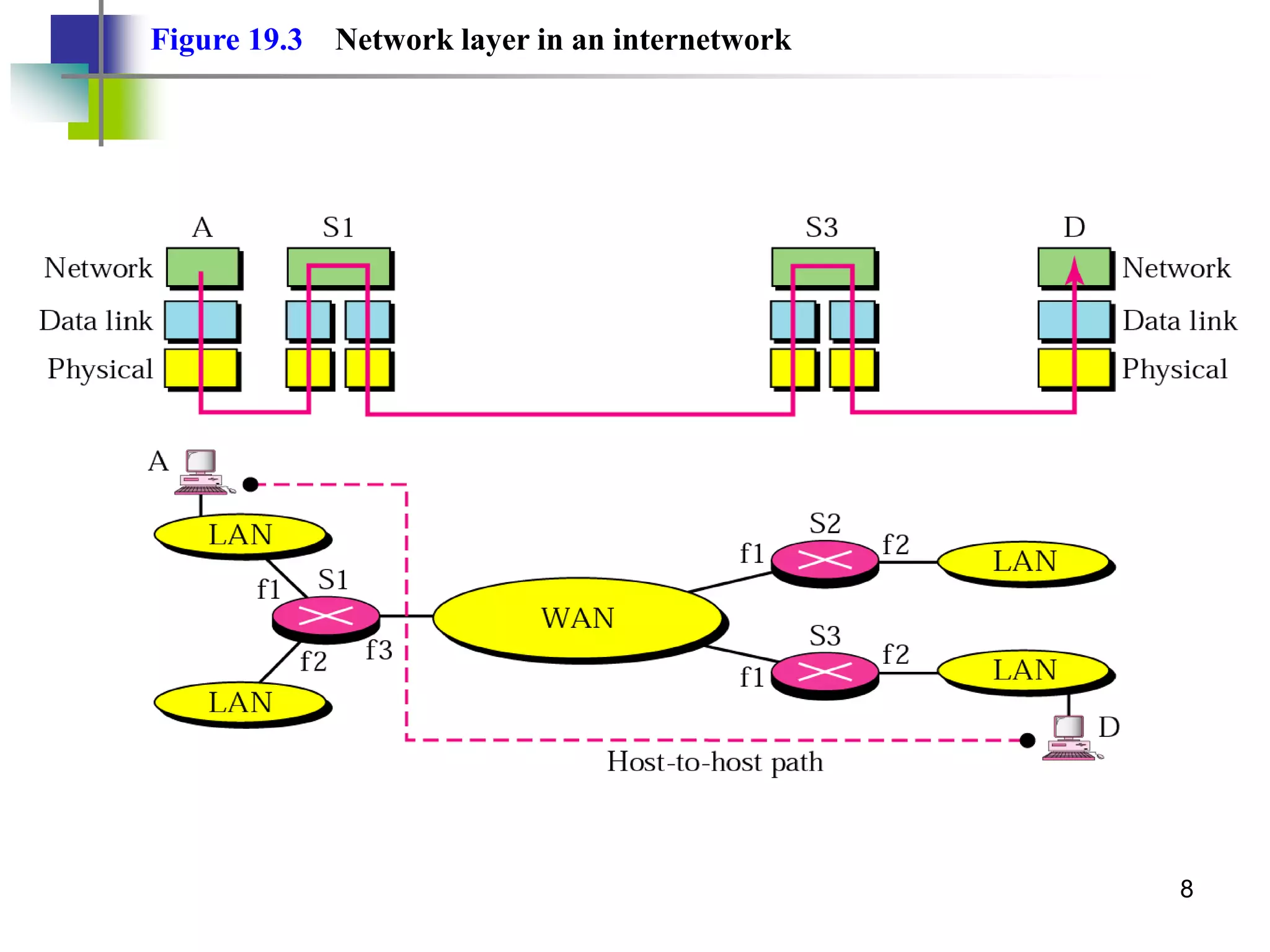 class 10_internetworking.ppt