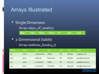 Class 10 Arrays | PPT