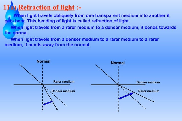 CLASS 10 Ch LIGHT Science Ncert Cbse board | PPT
