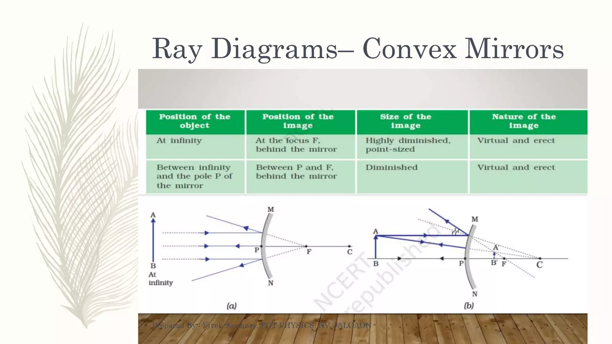 Class 10 light ppt | PPTX