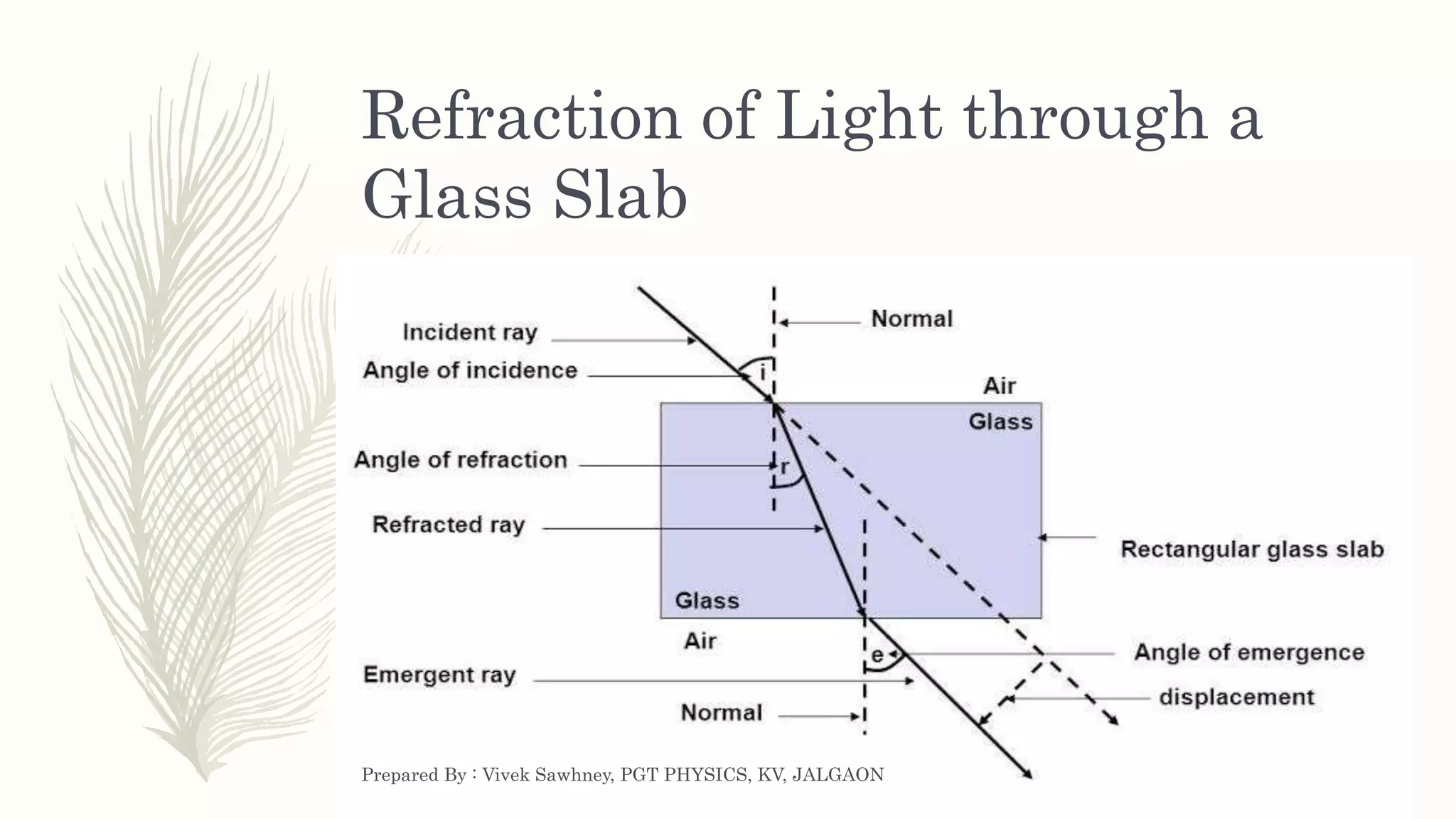 Class 10 light ppt | PPTX | Physics | Science