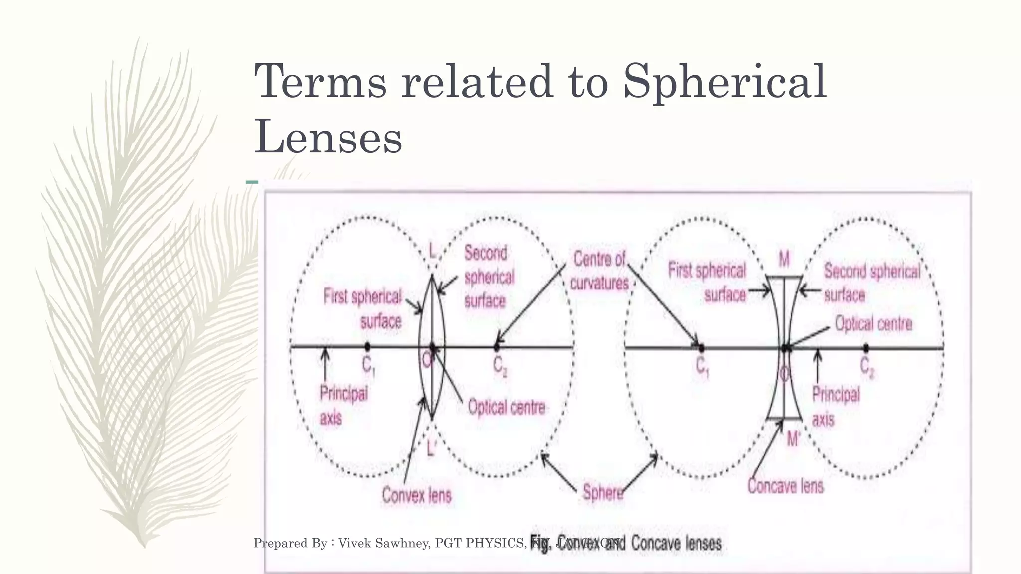 Class 10 light ppt | PPTX | Physics | Science