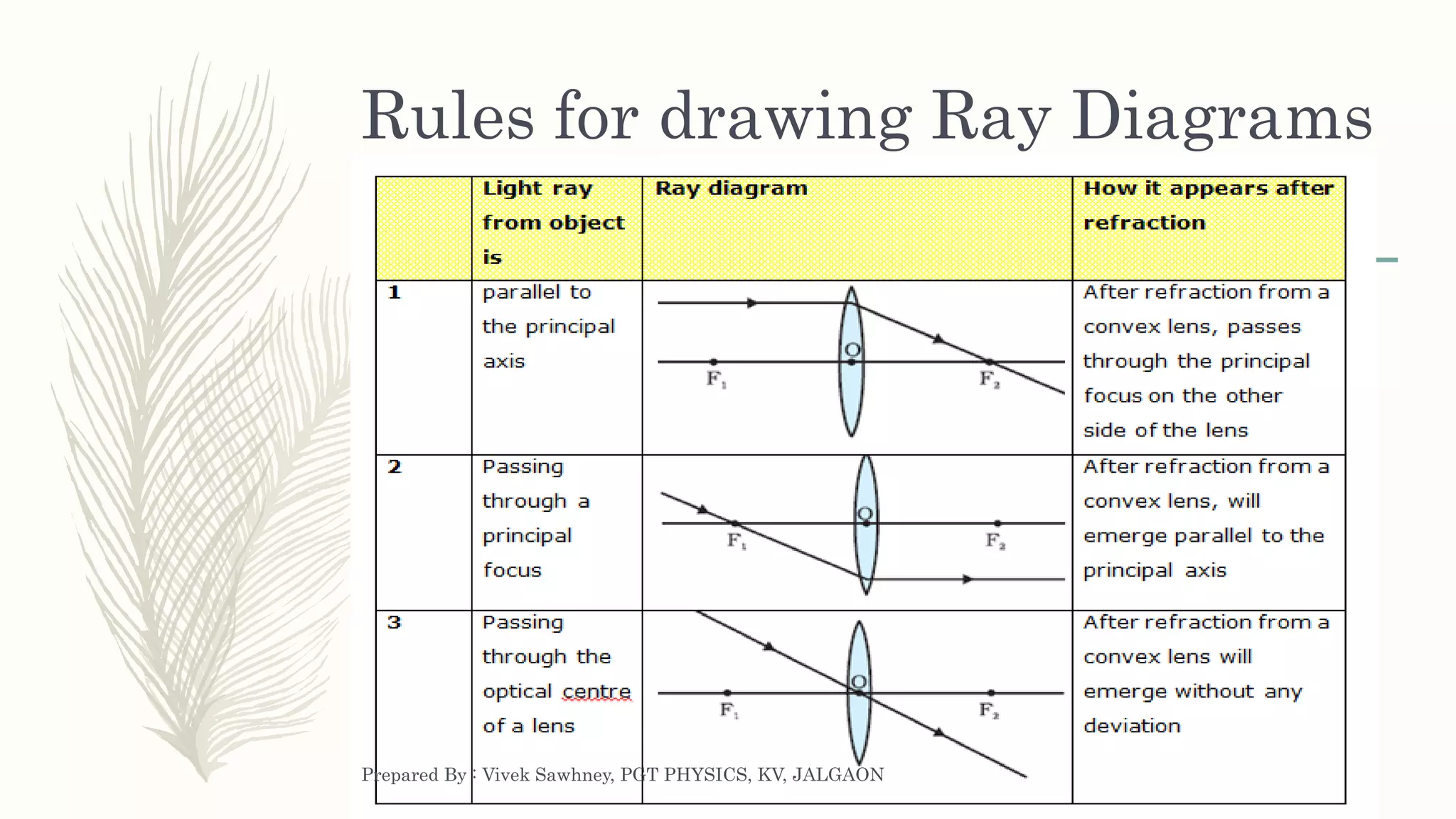 Class 10 light ppt | PPTX