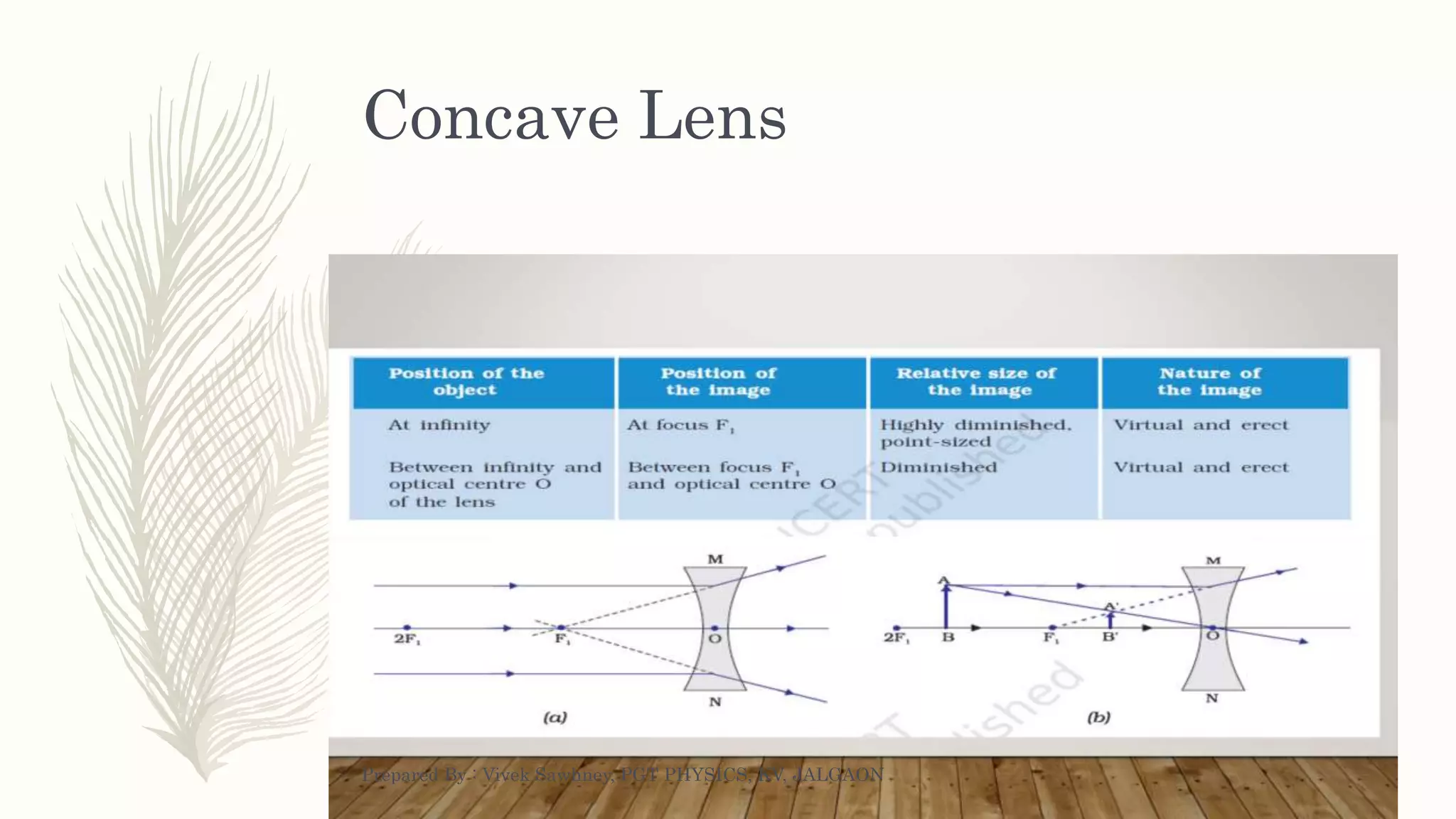 Class 10 light ppt | PPTX | Physics | Science