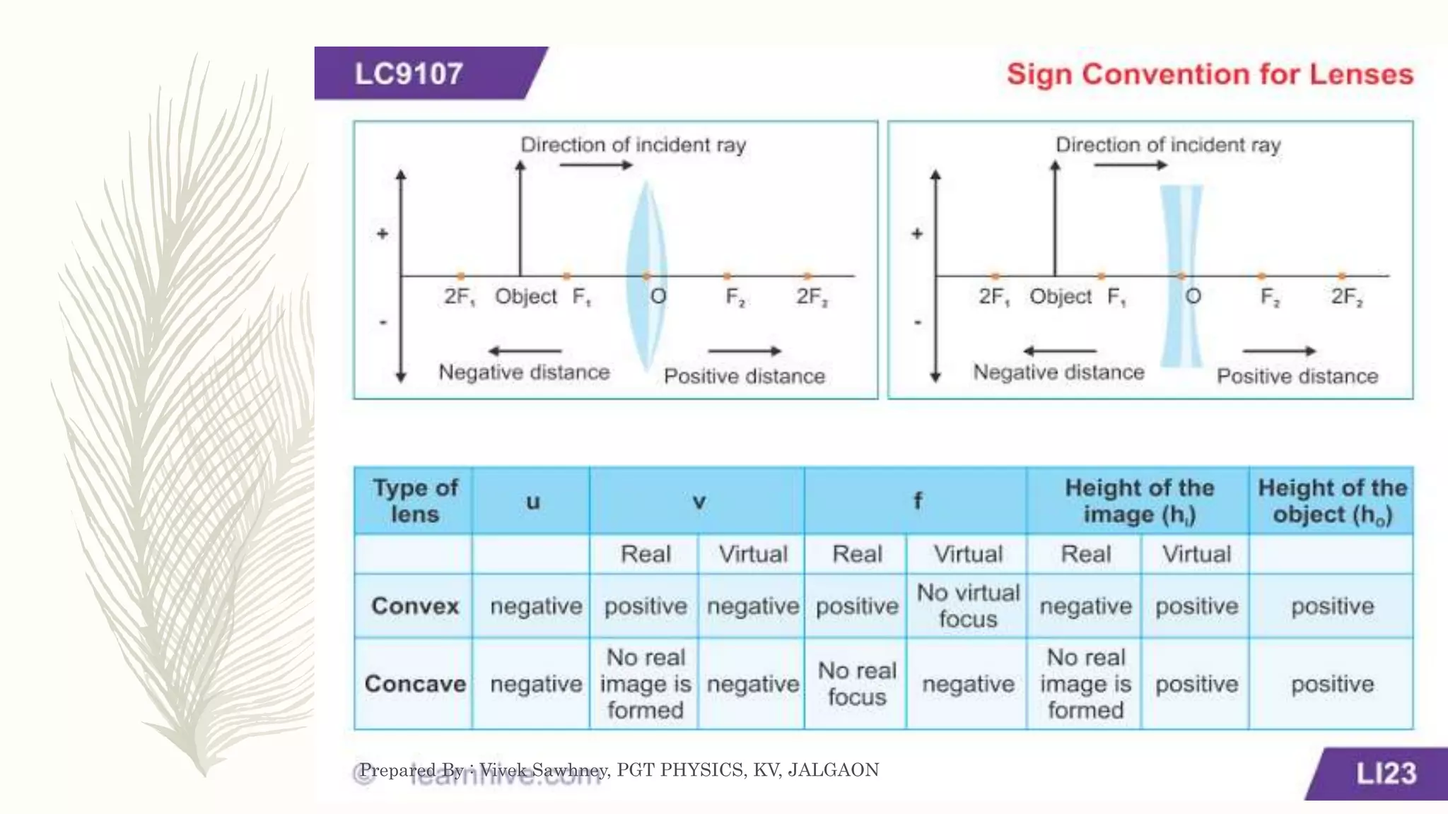 Class 10 light ppt | PPTX