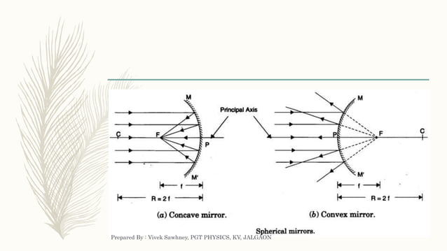 Class 10 light ppt | PPTX | Physics | Science