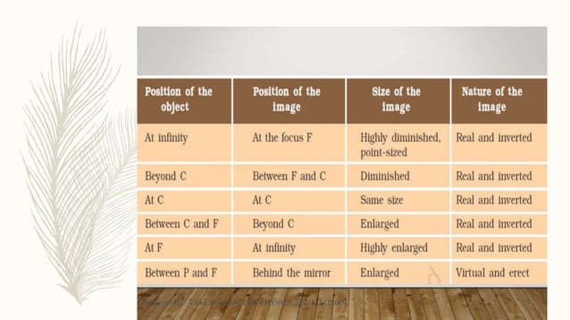 Class 10 light ppt | PPTX | Physics | Science