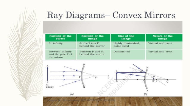 Class 10 light ppt | PPTX | Physics | Science