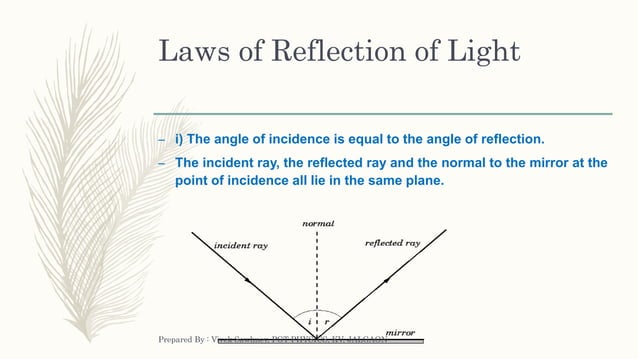 Class 10 light ppt | PPTX | Physics | Science