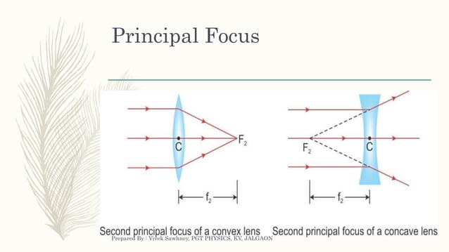 Class 10 light ppt | PPTX | Physics | Science