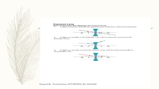 Class 10 light ppt | PPTX | Physics | Science