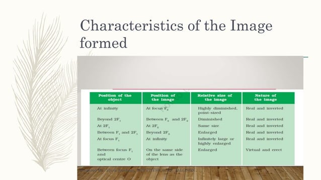 Class 10 light ppt | PPTX | Physics | Science