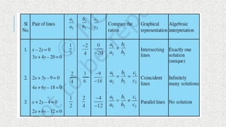 Class 10 linear equation in two variables | PPTX
