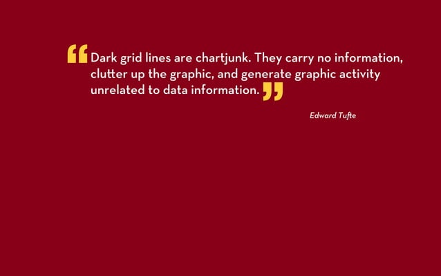 GEOG8260.10, Eliminating chartjunk | PPT