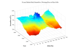 GEOG8260.10, Eliminating chartjunk | PPT
