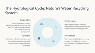 Class 10 sst (Geography) ch 3 Water Resources (1).pptx