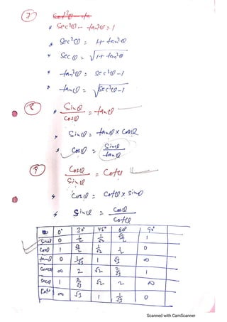 Class 10th all math formulas.pdf