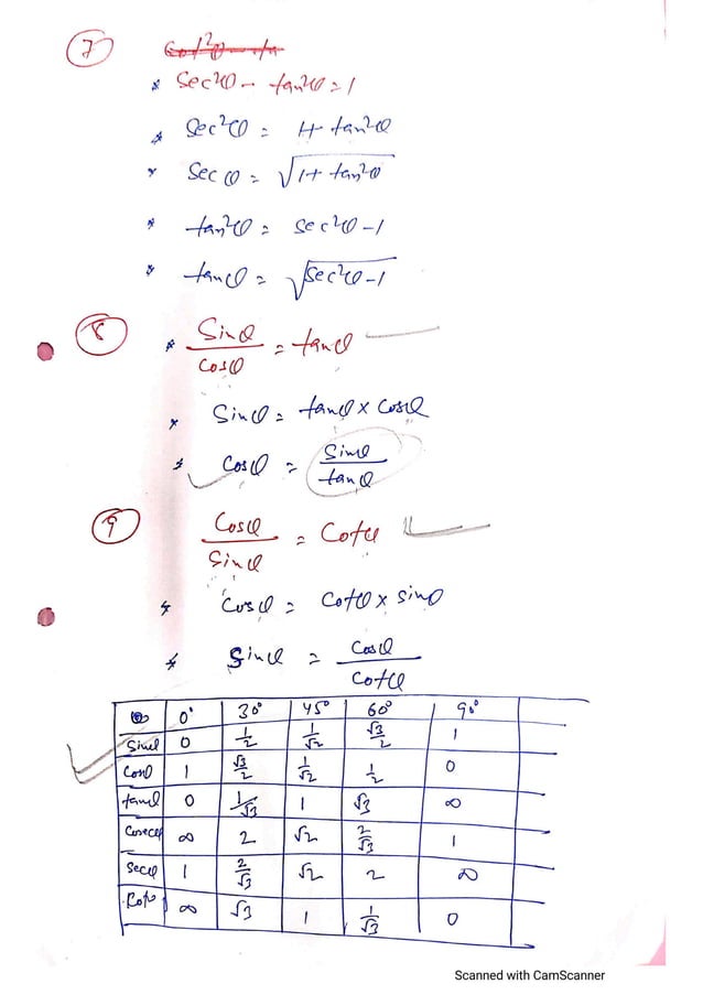 Class 10th All Math Formulas Pdf