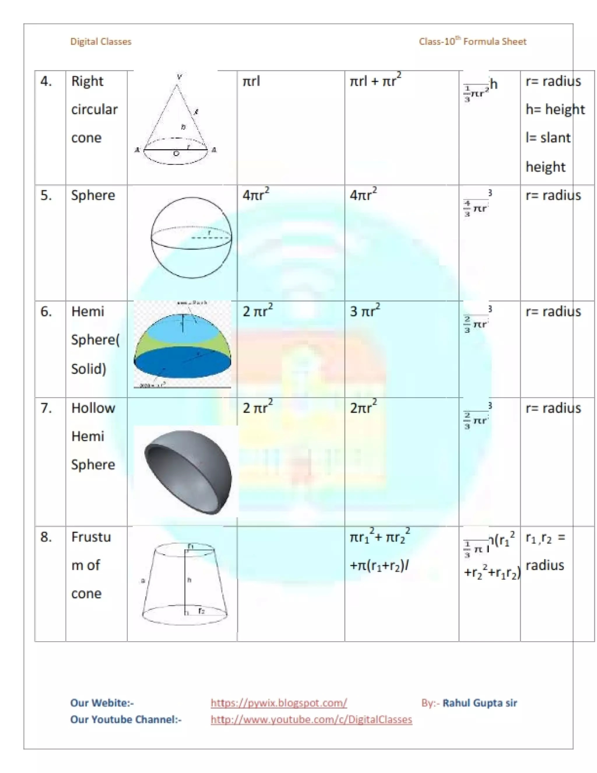 Class 10th maths formula sheet | PDF
