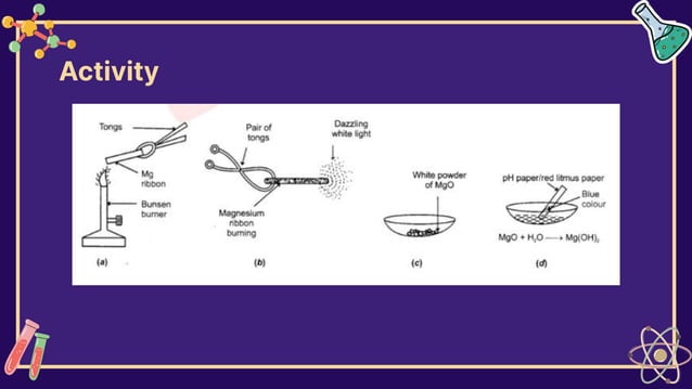 Class 10th Science Most Important Activities(Prashant Kirad).pdf ...