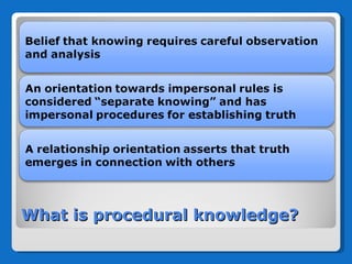 Class 10 Women’S Ways Of Knowing | PPT