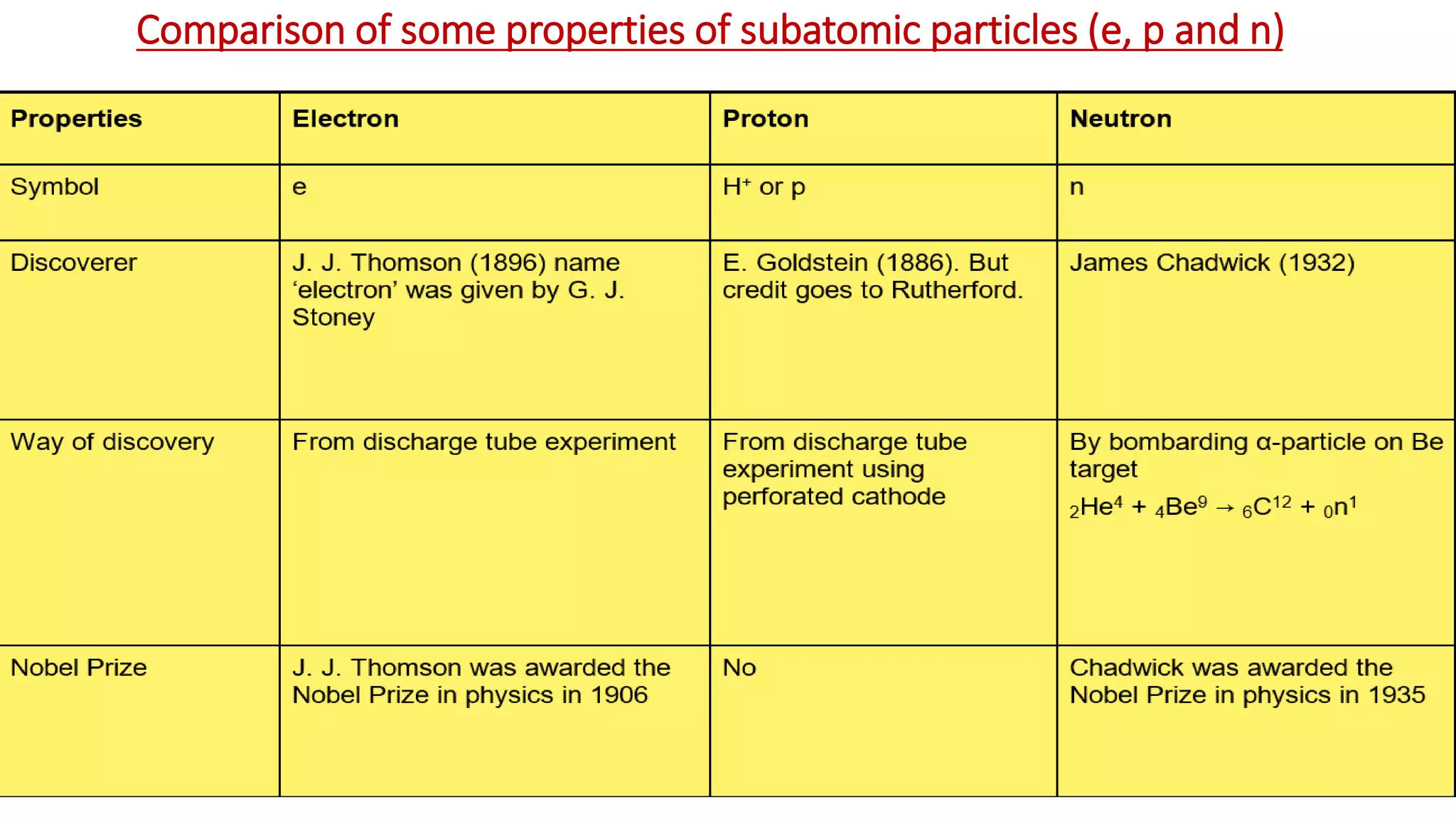 Class 11 . ATOMIC STRUCTURE.pptx
