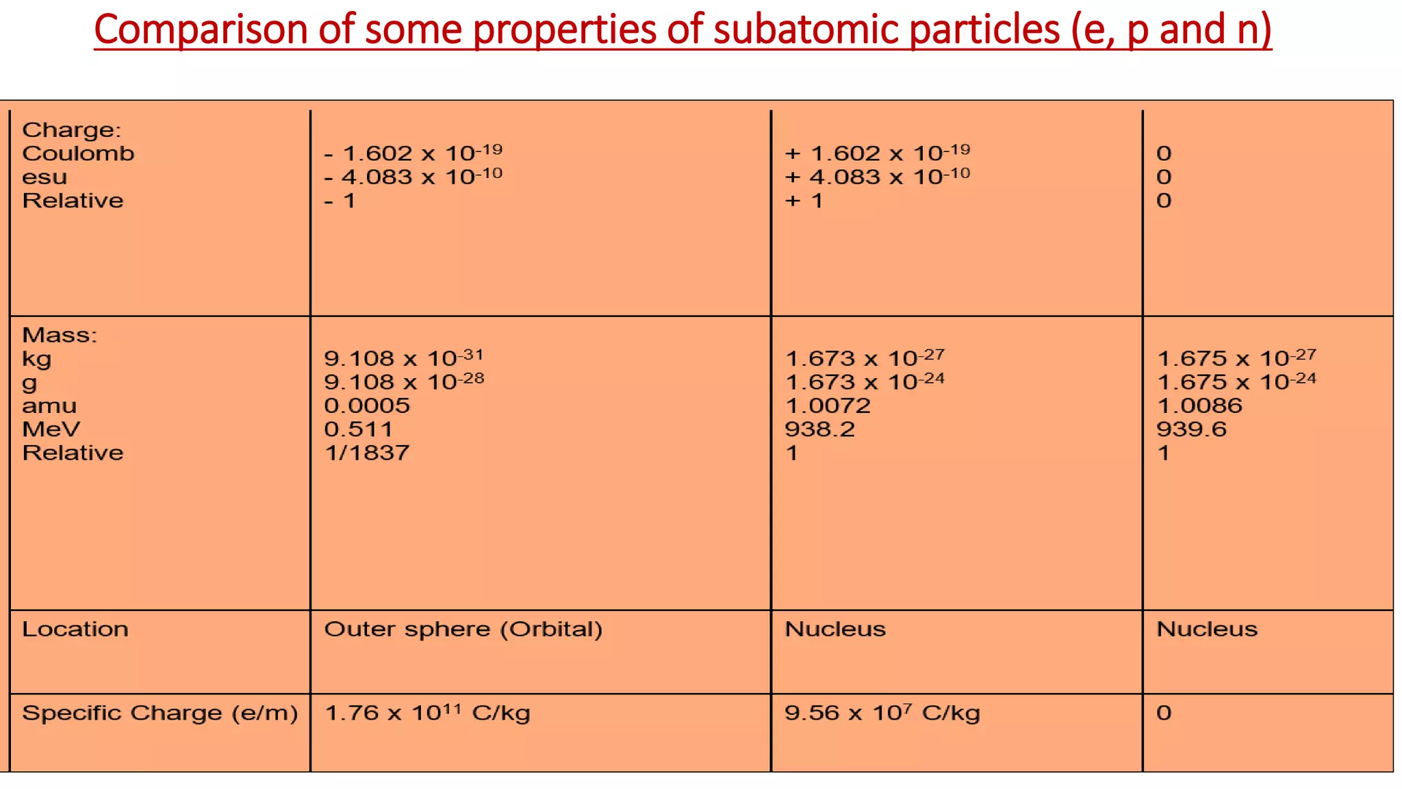 Class 11 . ATOMIC STRUCTURE.pptx
