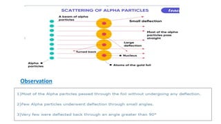 Class 11 . ATOMIC STRUCTURE.pptx